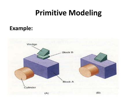 Ppt Introduction To Geometric Modelling Powerpoint Presentation Free