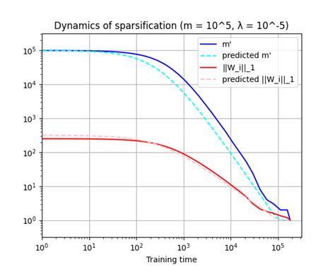 Incidental Polysemanticity — Ai Alignment Forum