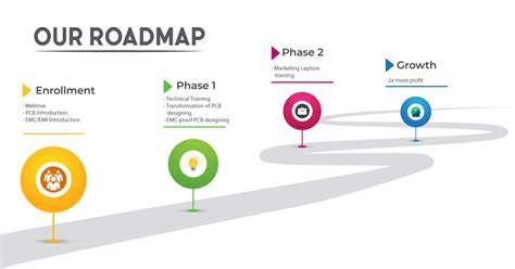 Roadmap Electrical Safety Testing Laboratory