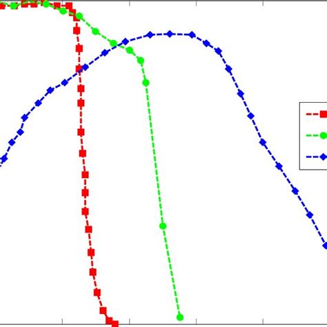 Quantum Efficiency Of The Three Simulated Solar Cells Gaas Cigs And