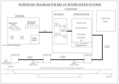 raylı sistem mühendisliği railway engineering relay based