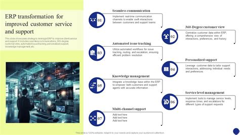 Digital Transformation Erp Transformation For Improved Customer Service And Support Dt Ss Ppt Sample