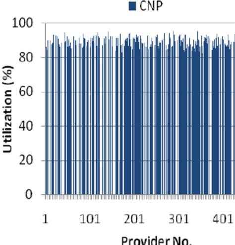 Job Rejection Rate Comparison Download Scientific Diagram