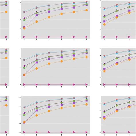 Comparison Of Algorithm 1 With Local Link Prediction Methods On The