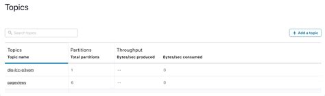 View Connector Dead Letter Queue Errors In Confluent Cloud Confluent