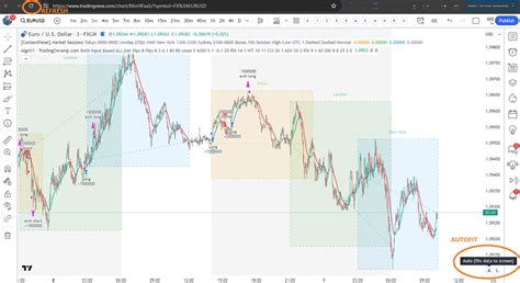 Resolving Issues With Tradingview What To Do When Your Charts Arent Refreshing Tradingonramp