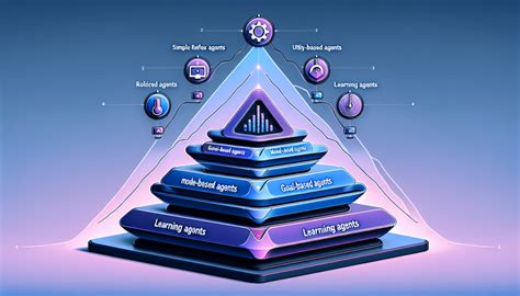 Understanding Ai Agents A Complete Guide Towards Agentic Ai