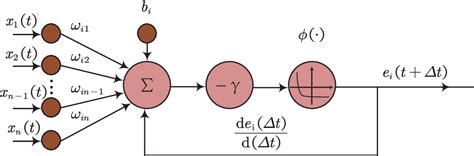 figure 1 from a survey on biomimetic and intelligent algorithms with