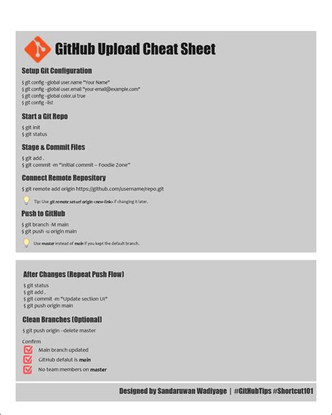 How To Upload Your Project To Github Step By Step With Cheat Sheet 🧩