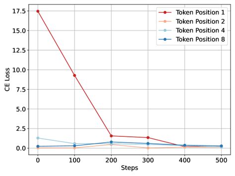 Advancing Adversarial Suffix Transfer Learning On Aligned Large