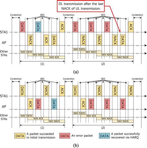 figure 1 from hybrid arq based uplink downlink fairness enhancement in
