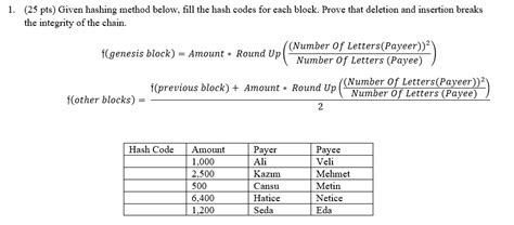 Pts Given Hashing Method Below Fill The Hash Chegg