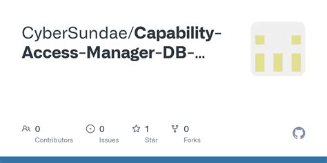 Github Cybersundaecapability Access Manager Db Parser