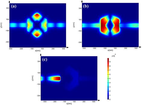 Ultra High Sensitive Plasmonic Sensor Based On Asymmetric Hexagonal Nano Ring Resonator For