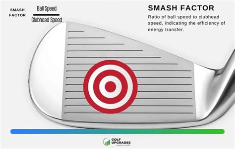 What Is Smash Factor Your Key To More Distance Golf Upgrades