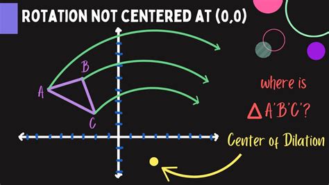 Rotation In The Coordinate Plane Not Centered At Origin Method Moving Points Youtube
