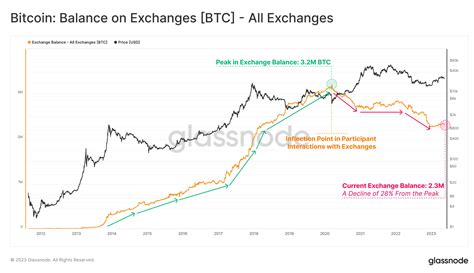 Bitcoin Cycle Shows A Never Before Seen Trend Heres What Bitcoin Cycle Shows A Never Before Seen Trend Heres What