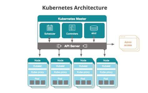 kubernetes vs docker an in depth comparison free online courses