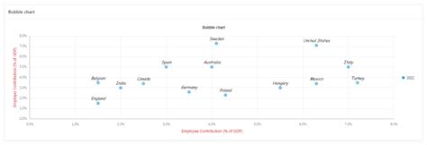 How To Create Bubble Chart Region In Oracle Apex 2220 Ontoor Blogs