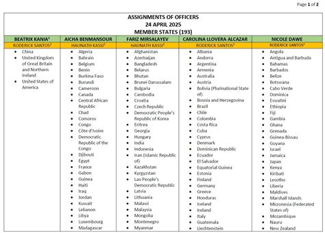 Assignments Of Officers Department For General Assembly And