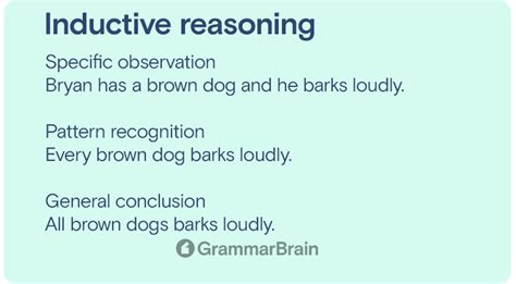 Understanding Inductive Reasoning Types Examples Compared To Deductive Reasoning Grammarbrain