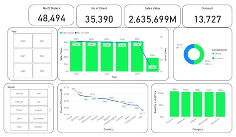 ahmed ibrahim desouky on linkedin powerbi datavisualization