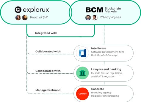 Explorux BCM Case Study Designing For Trust A Financial Exchange For Pro Traders