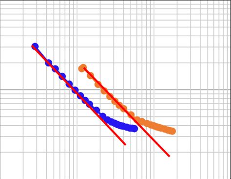Chart Of Friction Factor Vs Reynolds Number For Cesium Formate Brine