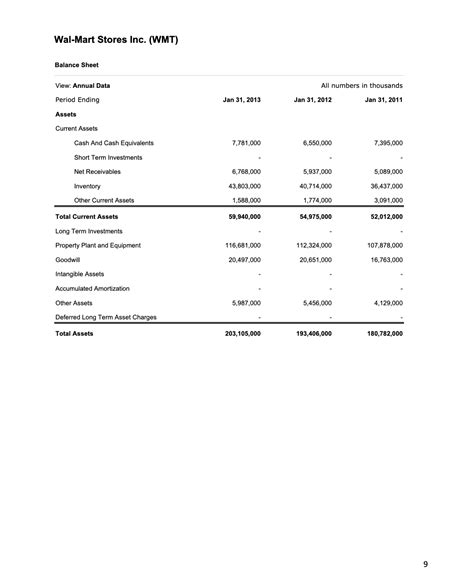 Solved What Is The Current Ratio Example Current