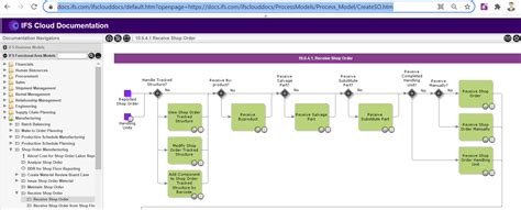 Sop For Ifs Manaufacturing Ifs Community