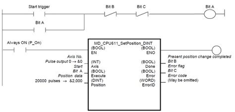 MyOMRON Europe Services Support