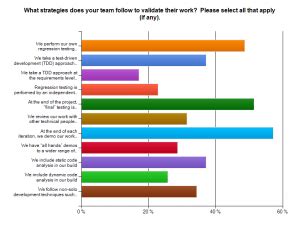 The Criteria For Determining Whether A Team Is Agile The Agile Modeling AM Method