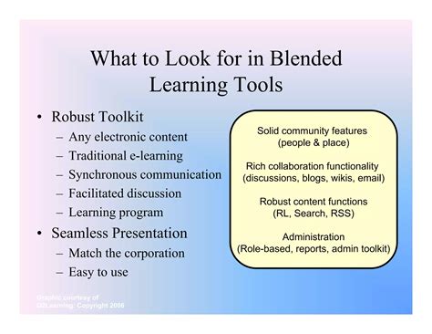 blended learning pdf