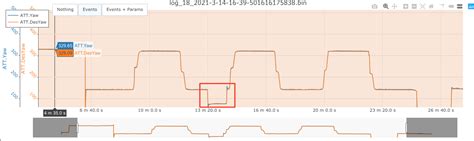 Undesirable Yaw Behaviour During Auto Missions Copter ArduPilot Discourse