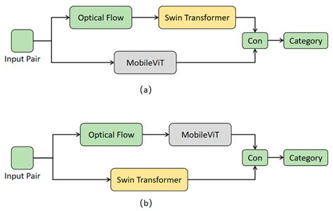 Dual Branch Cross Attention Network For Micro Expression Recognition