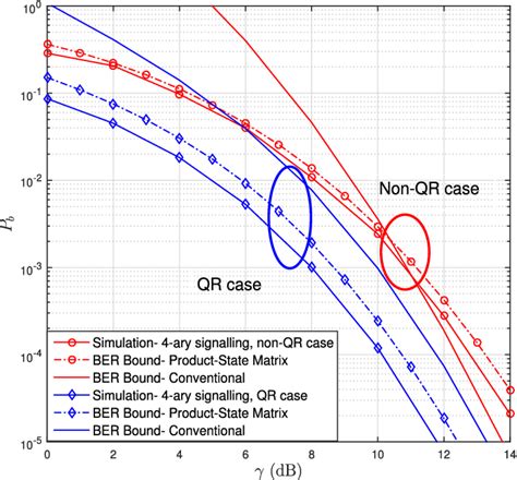 Figure 4 From Revisiting Error Analysis In Convolutionally Coded Systems The Irregular