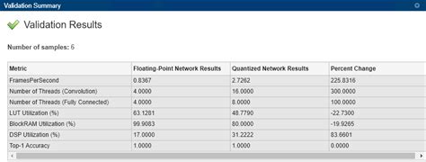 quantize a deep neural network to 8 bit scaled integer data types