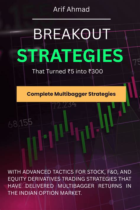 Fundamental Chartink Scanner 100 Working Swing Longterm