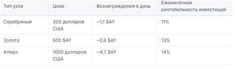 aptos yield aptos node aptos nodes игра со ставками defi… by