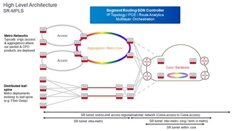 Want To Simplify And Automate Your Department Of Transportation Mpls