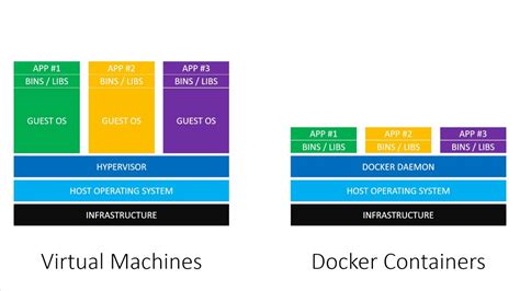 Dockers And Containers Reinforcing The Virtualization World 2020