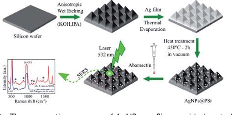 Figure 1 From Optimum Fabrication Parameters For Preparing High