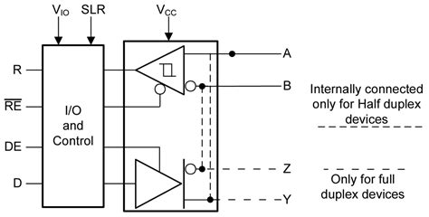 Thvd24xv Rs 422rs 485 Transceivers Ti Mouser