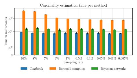 Cardinality Estimation Time Download Scientific Diagram