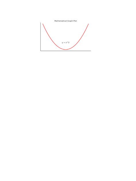 Mathematical Graph Plot Pdf