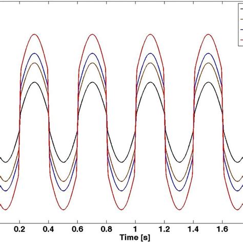 Force Velocity Hysteresis Loop Of The Simulated Boucwen Model Under Download Scientific Diagram