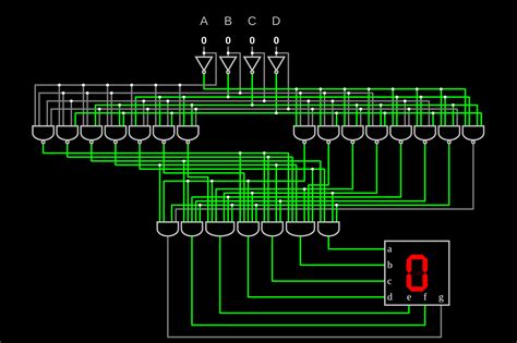 numerical display