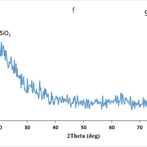 A Xrd Analysis Of Sio2 Pure Download Scientific Diagram