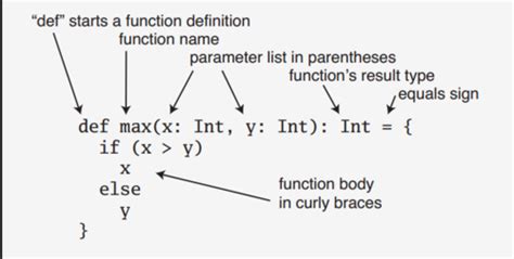 Scala基础语言api入门学习慕课手记