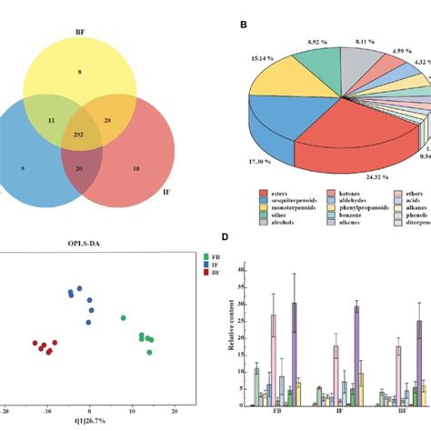 Characterization Of Volatile Compounds Identified In Chrysanthemum Download Scientific Diagram